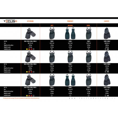 Tecline PowerJet Diving Fins - HARD Version T40007
